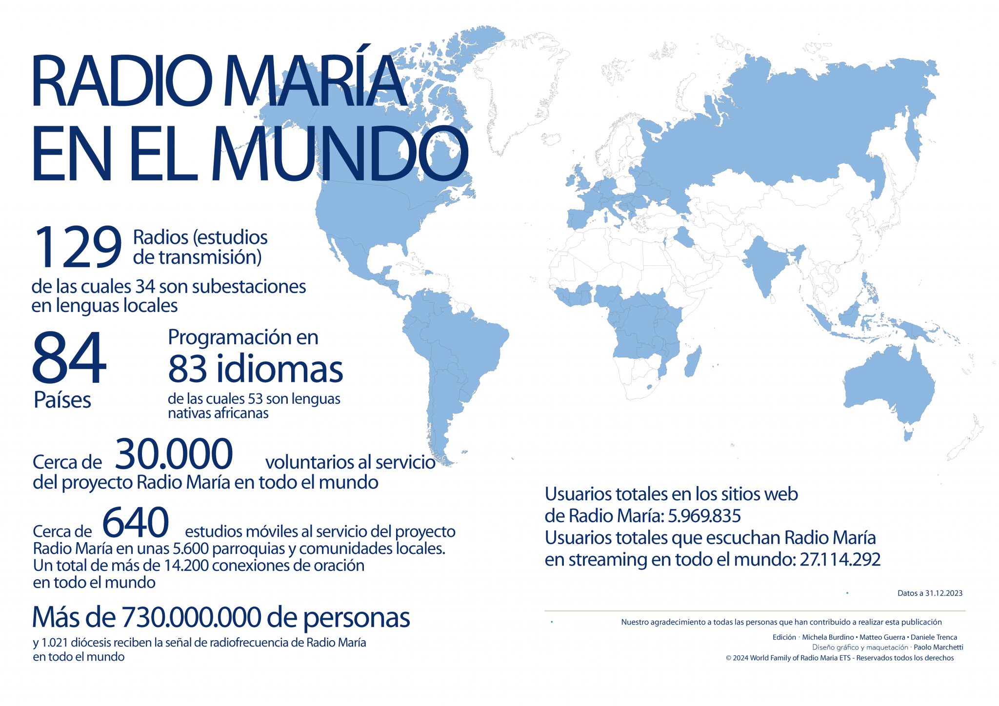 La misión de Radio María en el Mundo - RM Mundial